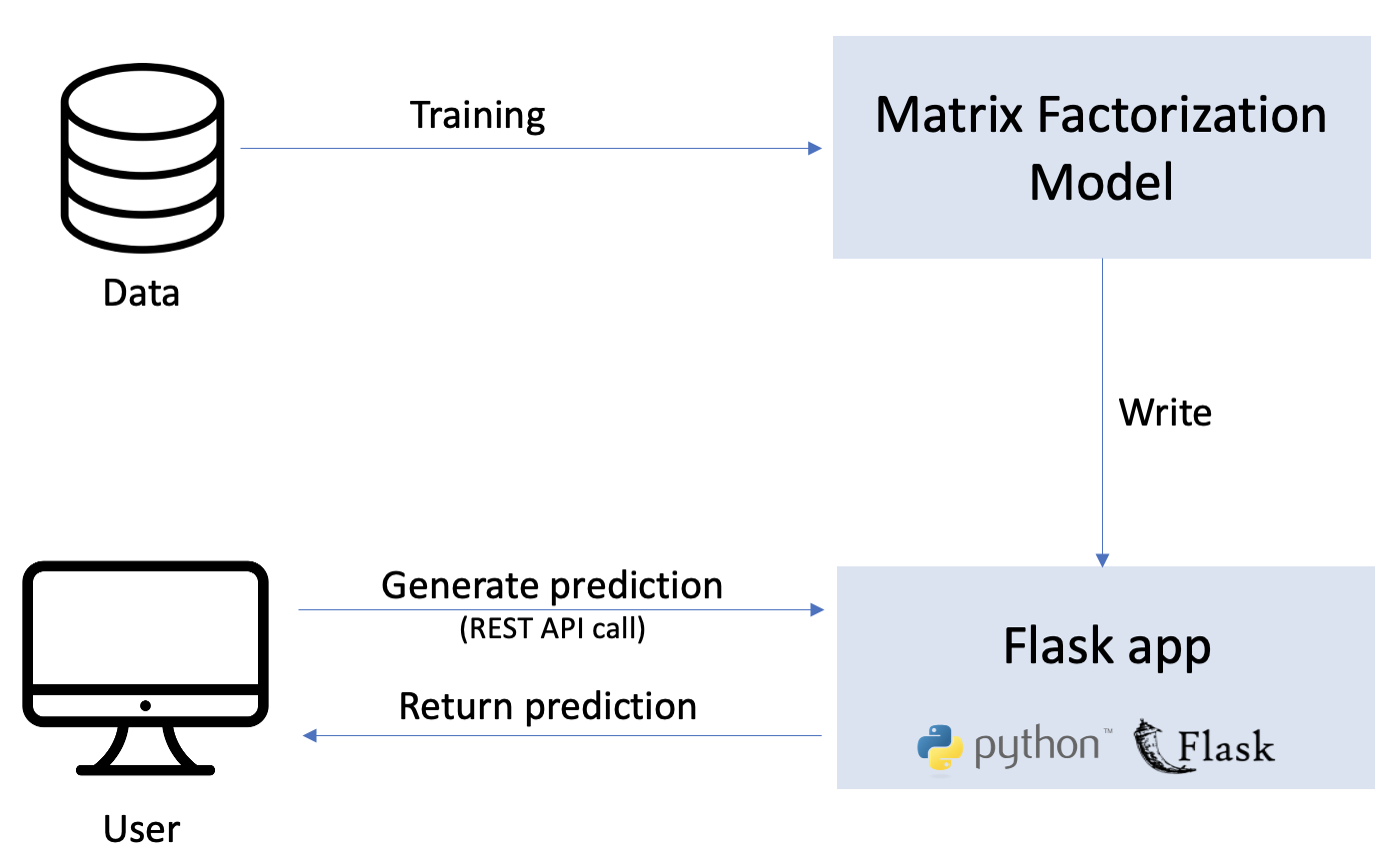 Data Science Portfolio | Brian Bacik